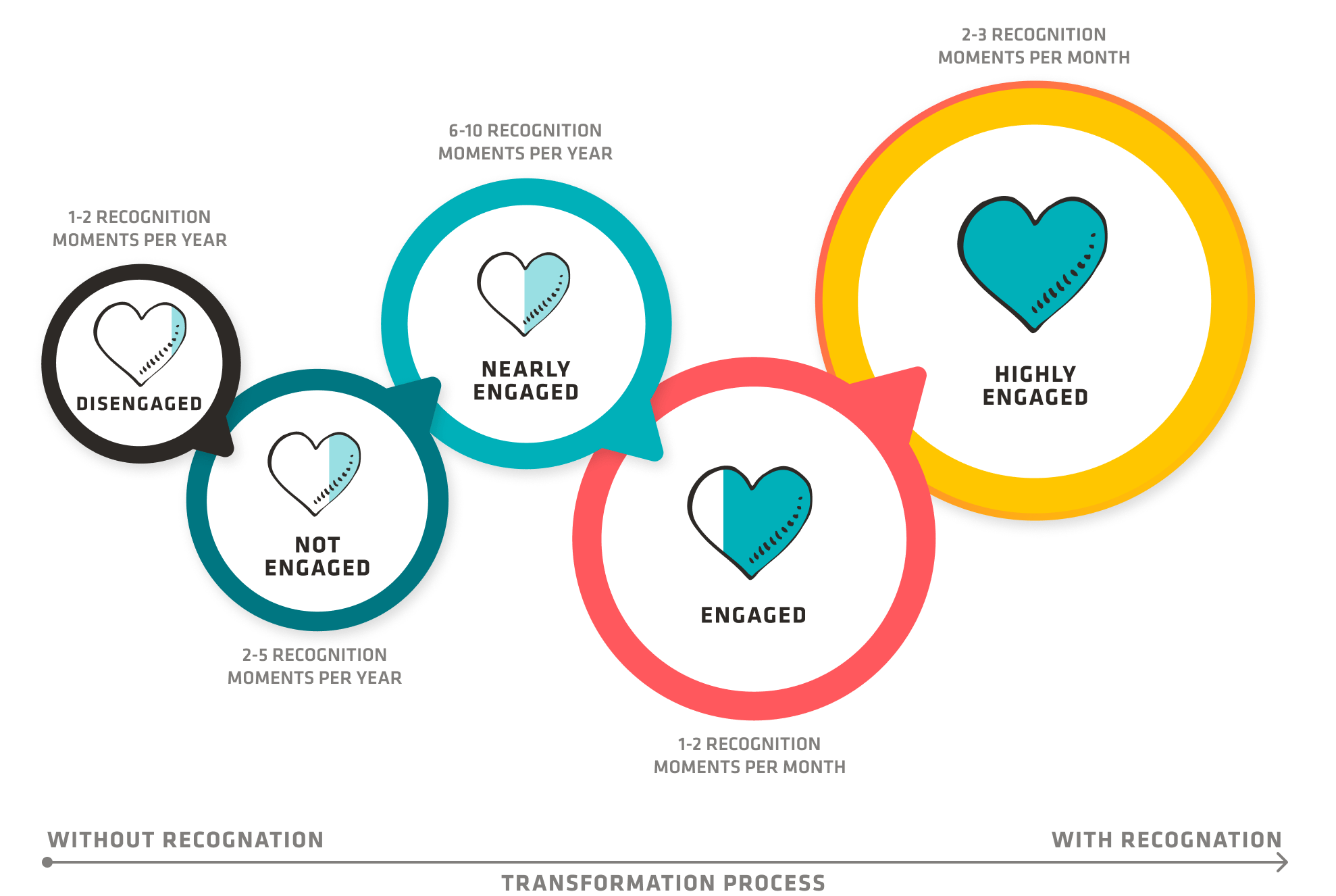 Why Recognation - RecogNation